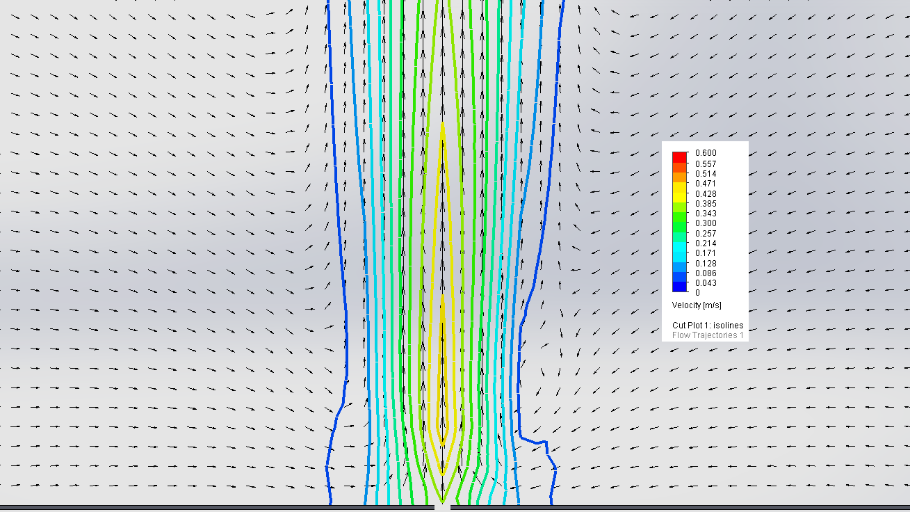 Synthetic Jets - Basic Principles