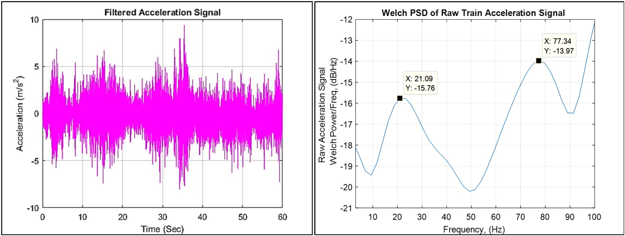 Thesis: Piezoelectric Energy Harvesting from Train Vibration