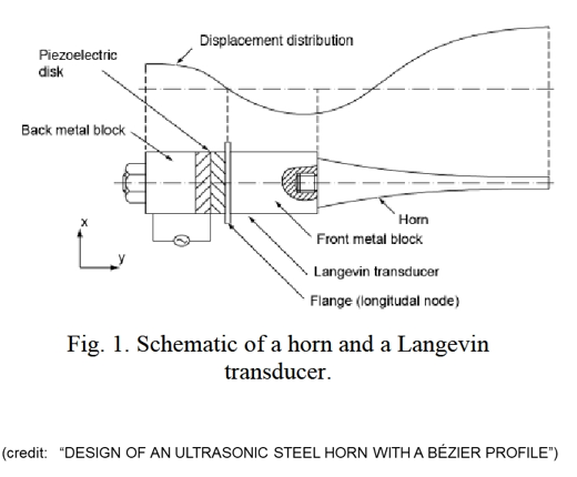 Power Ultrasonics: Horn Transmission and its Applications