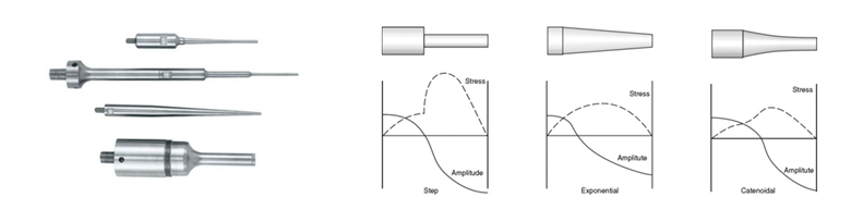 Power Ultrasonics: Horn Transmission and its Applications