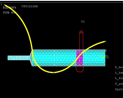 Power Ultrasonics: Horn Transmission and its Applications