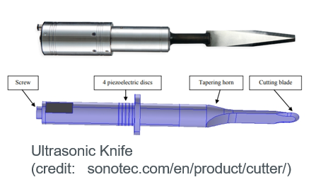 Power Ultrasonics: Horn Transmission and its Applications
